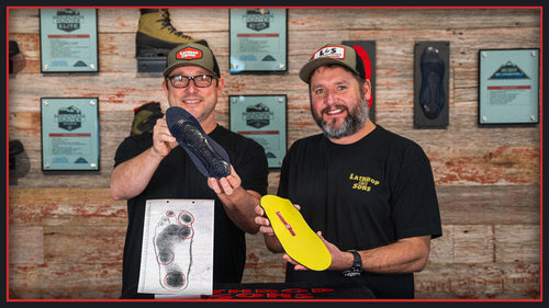 Custom Orthotic System Mapping Kit